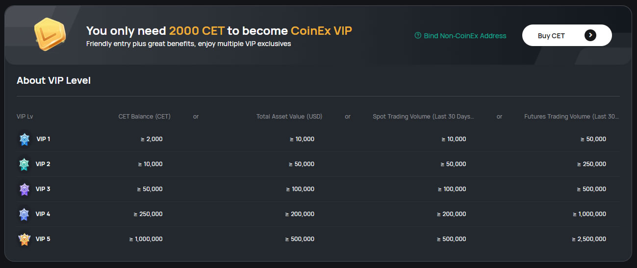 CoinEx Review 2025 - Safety, Features, Fees, Restrictions & More ...