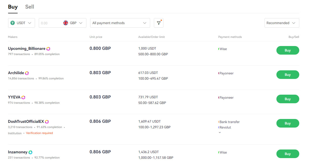 OKX Crypto Exchange Review (2025): Safety, Features, Fees - Cexfinder