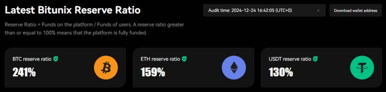 Bitunix Review - Is This CEX Good & Safe in 2025 - Cexfinder