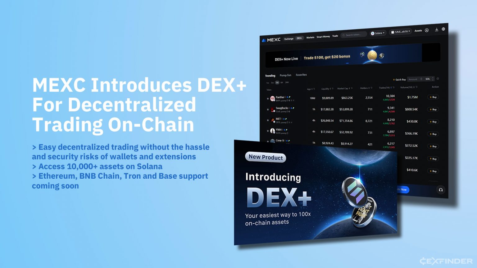MEXC Introduces DEX+ For Decentralized Trading On-Chain - Cexfinder