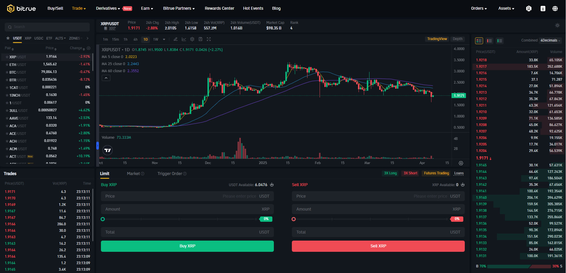 Bitrue Crypto Exchange Review - Cexfinder