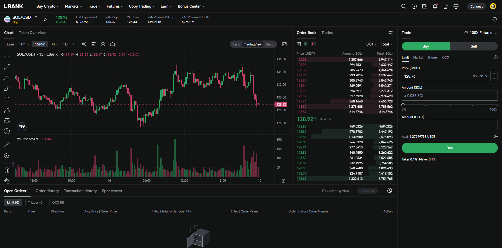 LBank Crypto Exchange Review - Features, Fees, KYC & More - Cexfinder