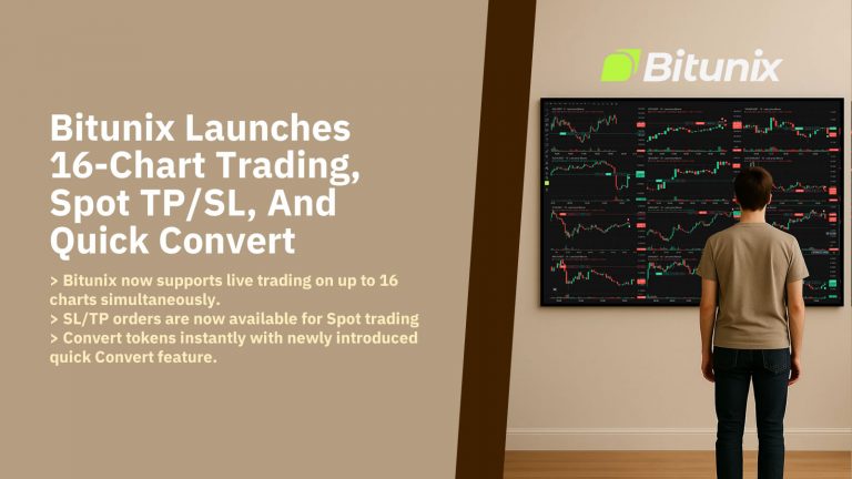 Bitunix Review - Is This CEX Good & Safe in 2025 - Cexfinder