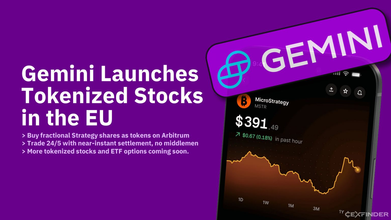 Gemini Launches Tokenized Stocks in EU, Starting With Strategy - Cexfinder