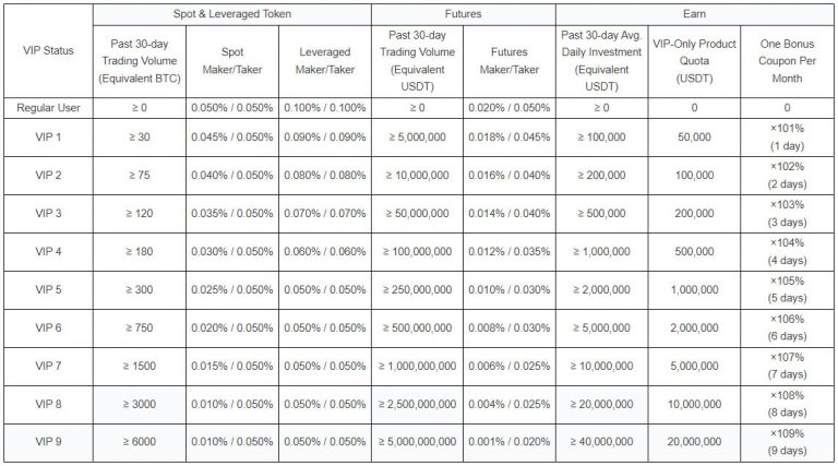 Pionex Review 2026: Deposits, Fees, Markets & Safety - Cexfinder