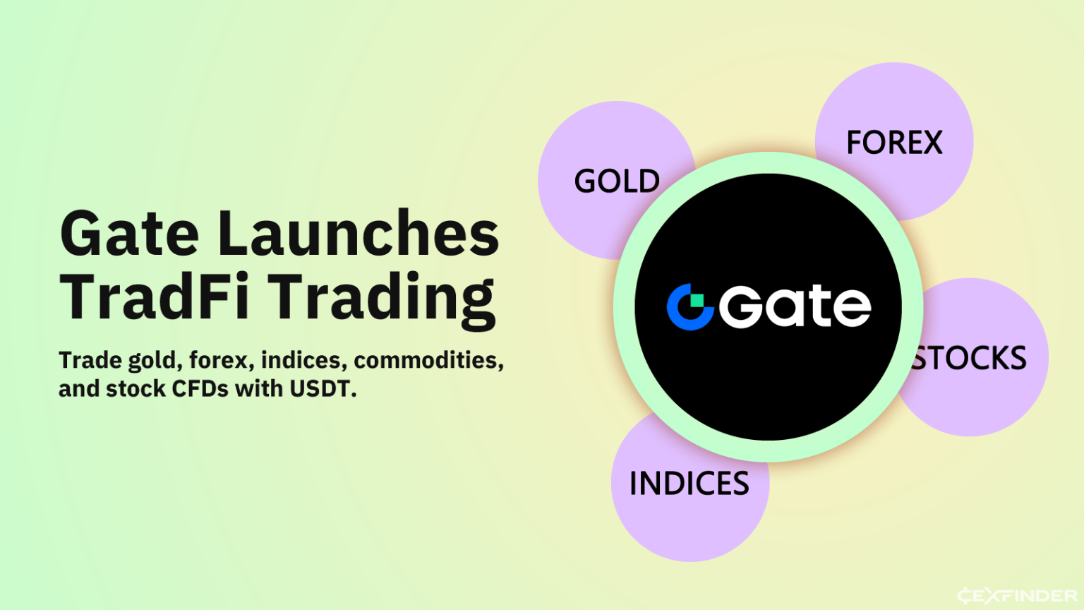 Gate Launches TradFi For Gold, Forex, and Stocks Trading - Cexfinder